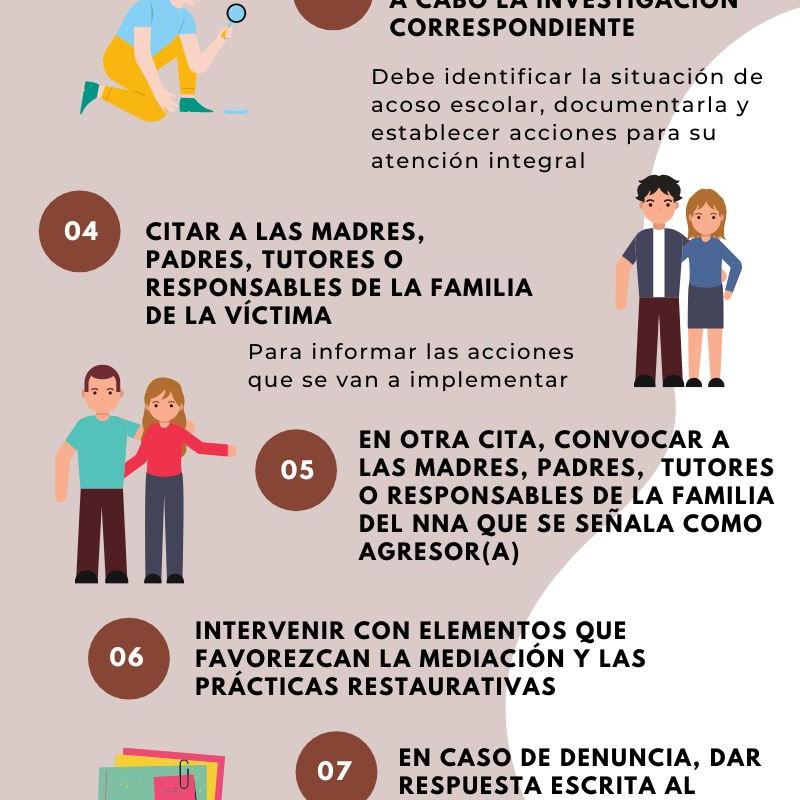 Rutas de actuación | Protocolo Único para la Prevención, Detección y Actuación en Casos de ...
